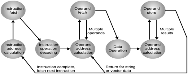dari sini menuju semesta berpedaran: .: Computer Function and ...