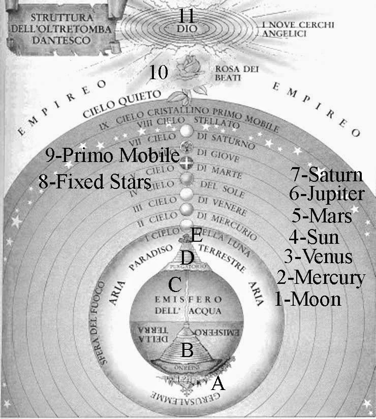 ChotirosK: นรกและสวรรค์ในวรรณกรรมของดั้นเต้ - Hell and Heavens in Dante ...