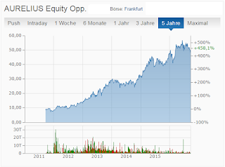 iNTELLiGENT iNVESTiEREN: Home Office Europe-Übernahme: Aurelius kauft 2 ...