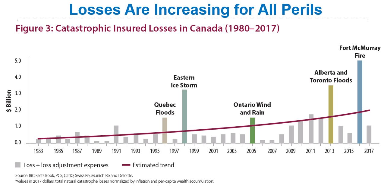 CityFloodMap.Com: Are Water Damages Increasing in Canada? Insured ... CityFloodMap.Com: Are Water Damages Increasing in Canada? Insured ...