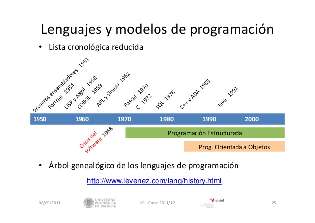 historia y evolucion de los lenguajes de programasion: 2016