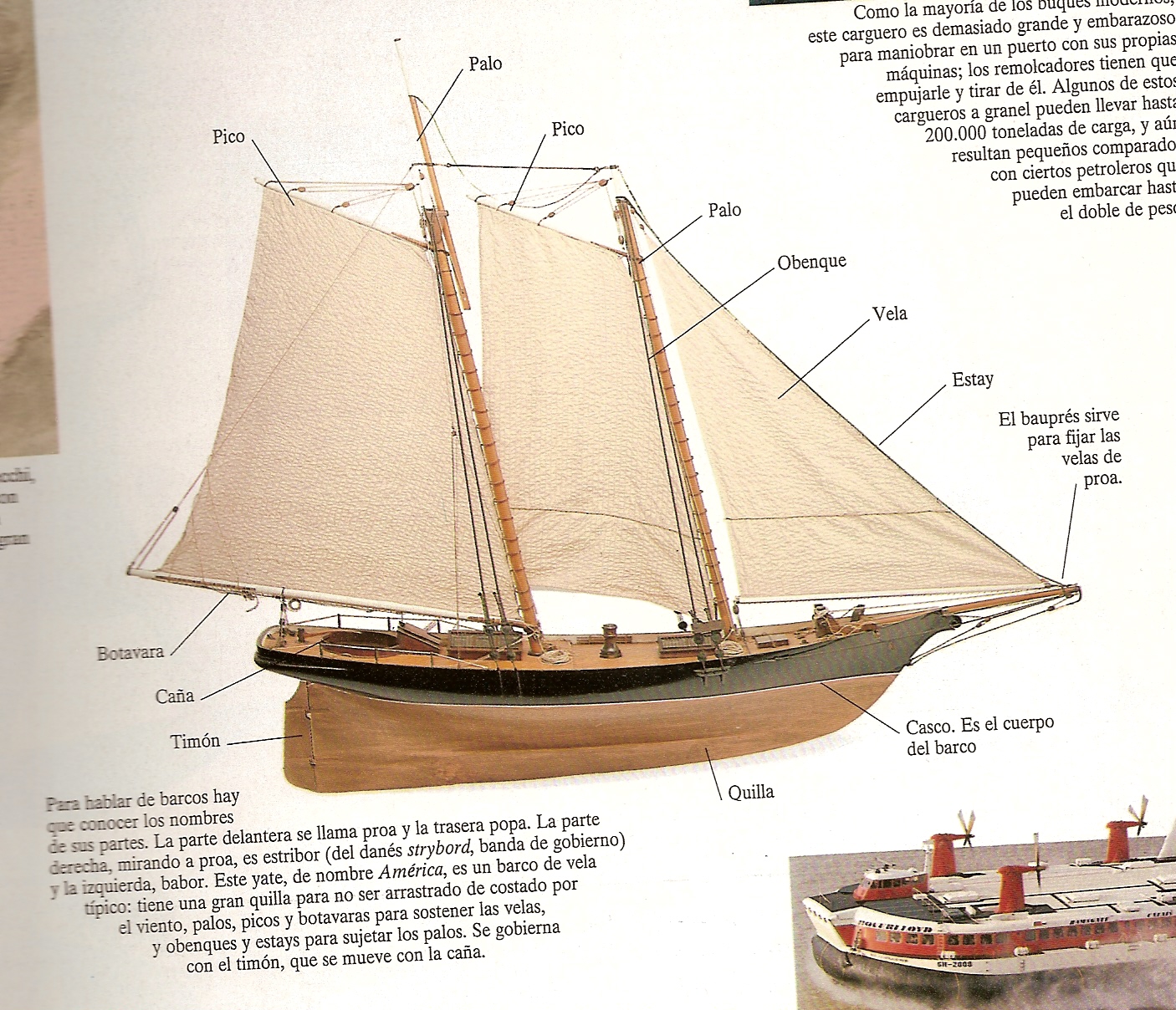 Mercenarios: El velero y sus partes