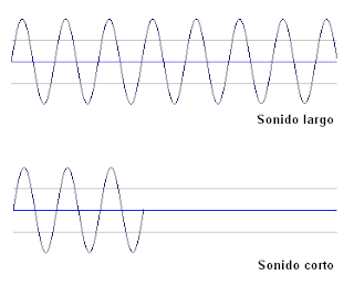 Blog de Sara Bayona: CUALIDADES DEL SONIDO