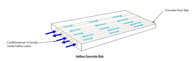 Radiant Cooling Systems