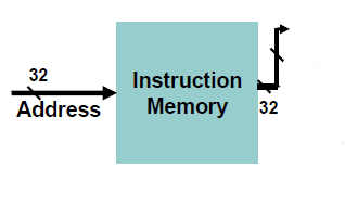 Instruction Memory Unit | VLSI & Embedded Projects