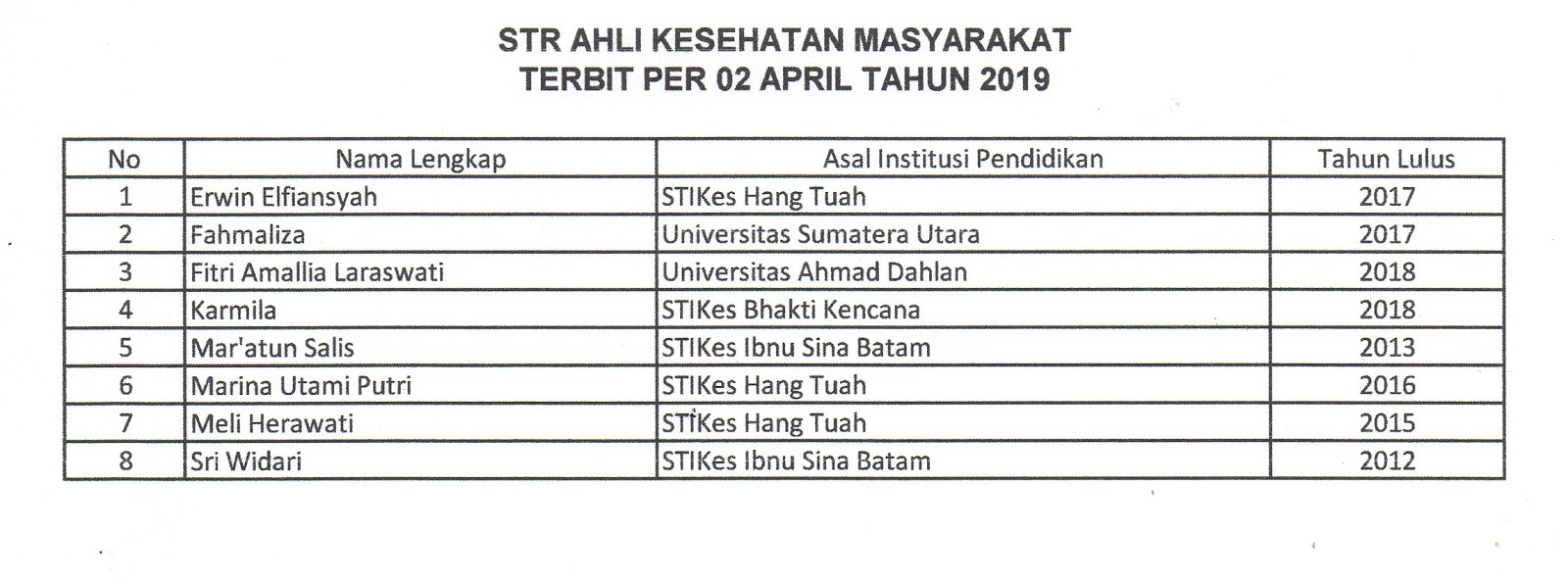 STR AHLI KESEHATAN MASYARAKAT MTKP KEPRI - SUMBER DAYA MANUSIA KESEHATAN PROVINSI KEPULAUAN RIAU