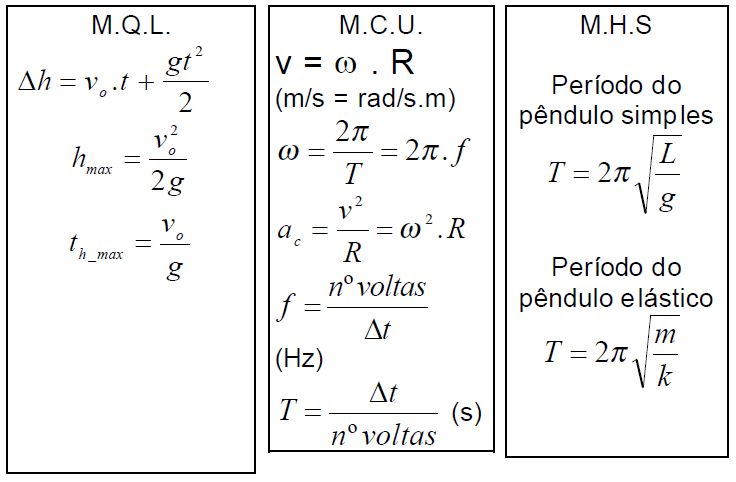 Todas as formulas da cinematica - volfshared