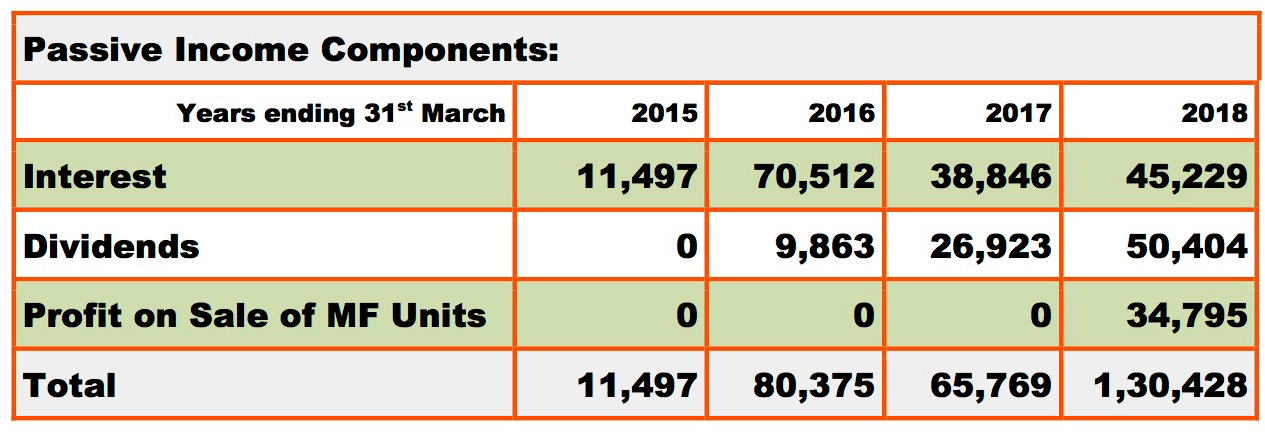 Wealth Vidya - Learn Wealth Creation through Value Investing: My ...