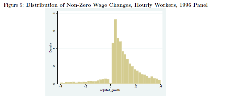 Bond Economics: Using Nominal Rigidity To Improve An Inflation Model