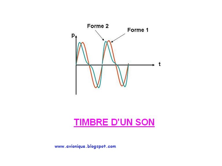 cours aéronautique: 1ère LEÇON : Son.
