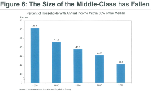 jobsanger: The Vanishing Middle Class