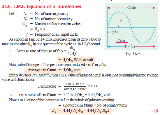 TRANSFORMER-Elementary theory of an idle transformer,Emf Equation ...