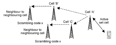 3G Scrambling Code Planning as part of the RNC databuild (on the ...