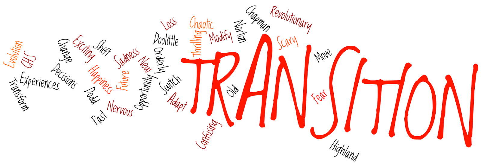 Journey into God's word: Transition requires change, facilitated by ...