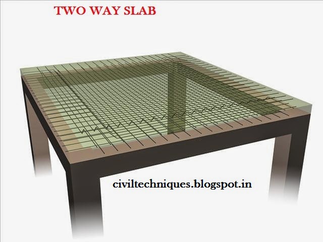 difference between one-way slab and two way slab - Learn Civil