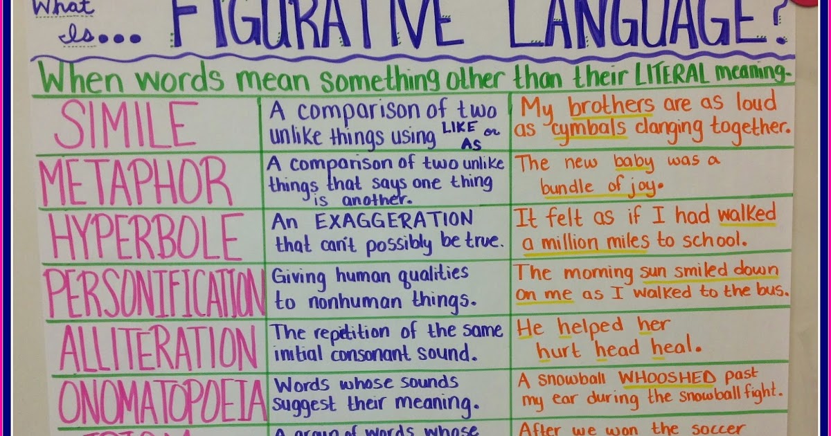 Teaching With A Mountain View Figurative Language Review
