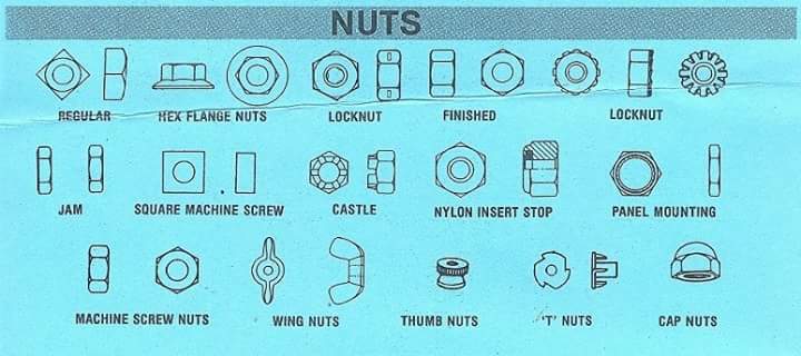 Beauty of Engineering: Types of Nut