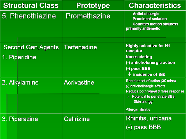 PHARMACOLOGY: AUTACOIDS