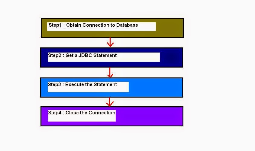 jdbc: What is JDBC API?