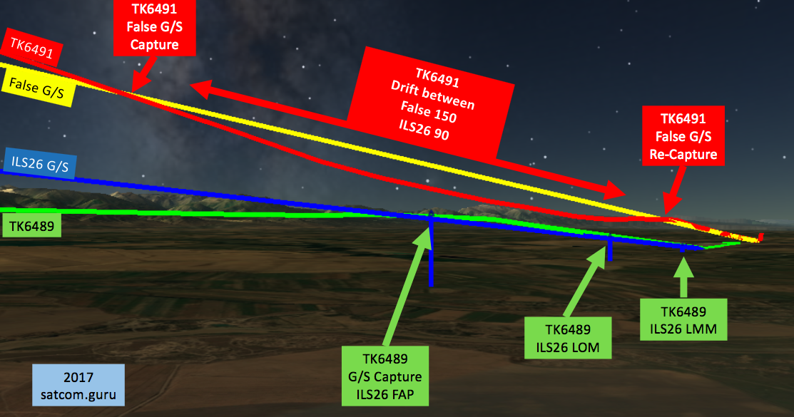 Satcom Guru: TK6491 747-400F MyCargo/ACT Airlines, Manas Airport (FRU ...