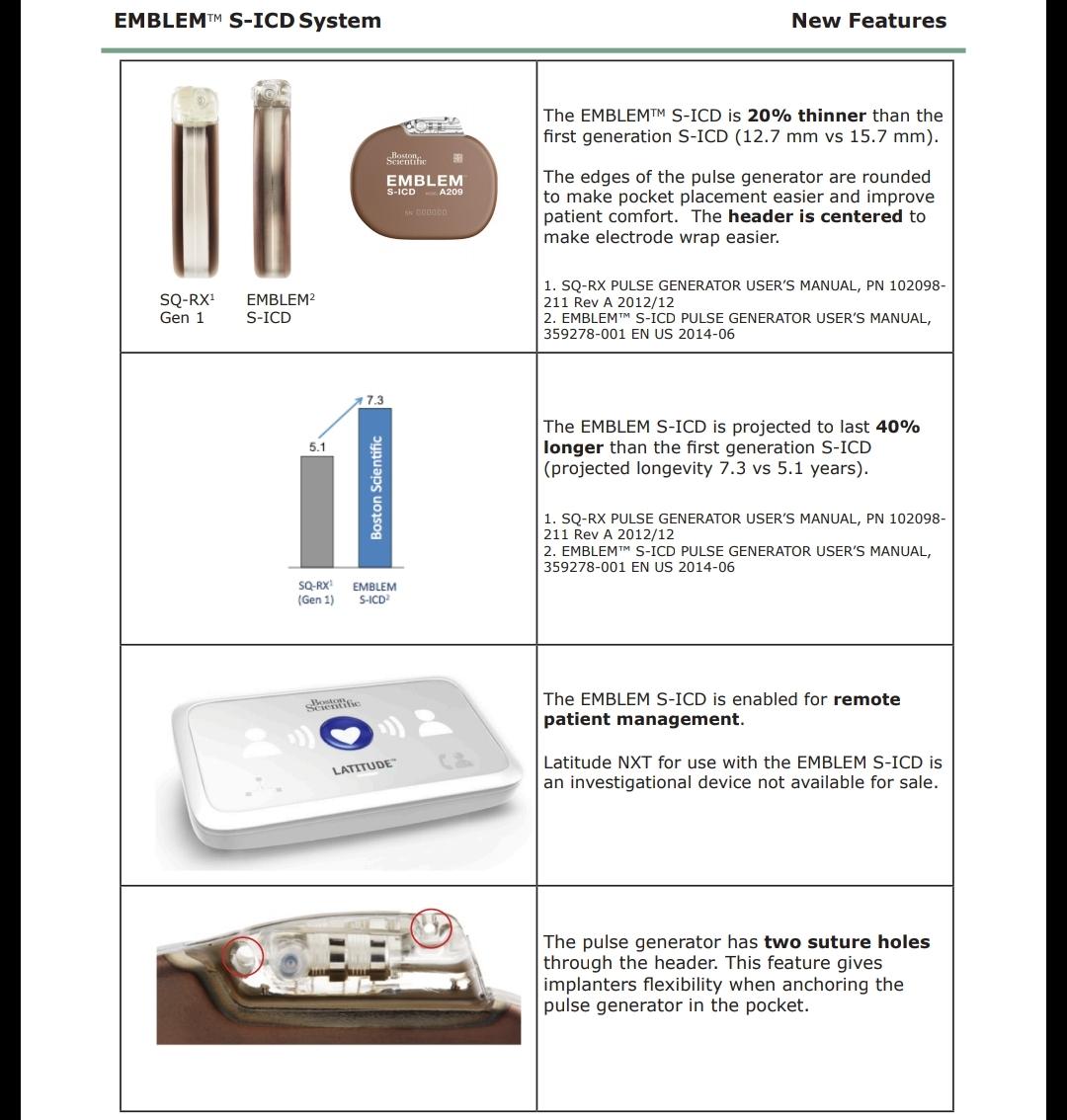 CVT Mohd Farid: Implant Management Of Subcutaneous ICD Boston Emblem SICD