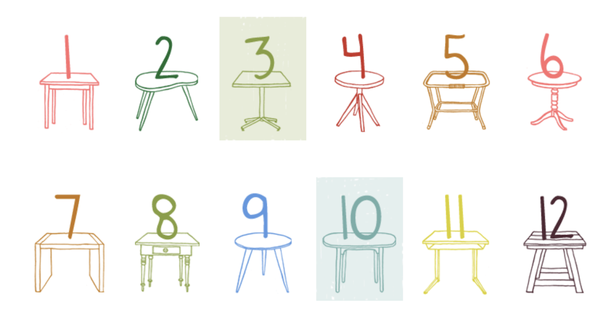 Onderwijs en zo voort ........: 5284. Tafels herhalen : Instelbare ...