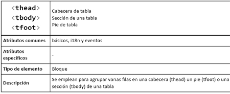 Curso Web: Tablas avanzadas en html (primera parte)