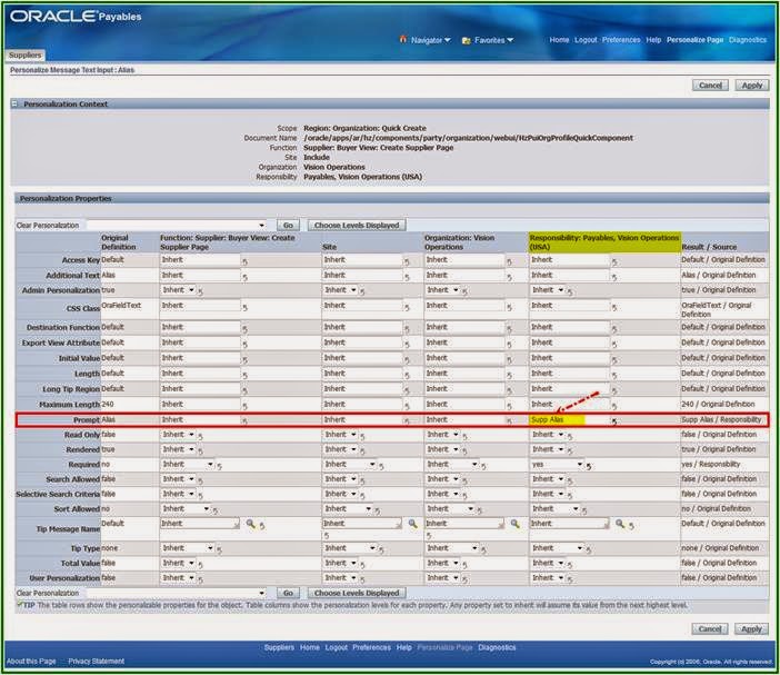 Oracle Applications Oracle Application Framework Oaf Personalizations