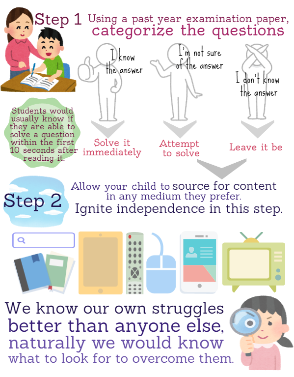 Score Campus: Ask the question first!