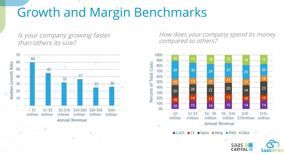 Pinnacle Peak: Growth and Margin Benchmarks