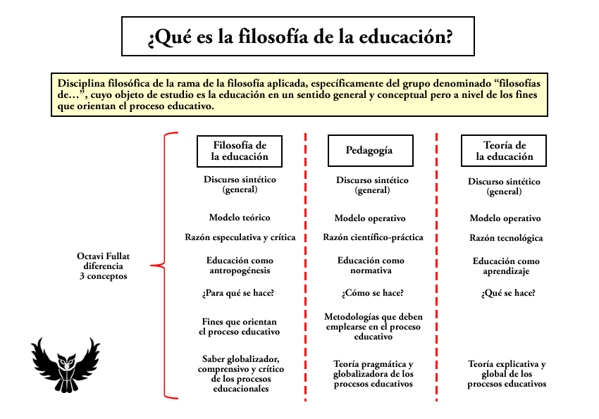 Ética y Filosofía de la Educación: Filosofía de la educación
