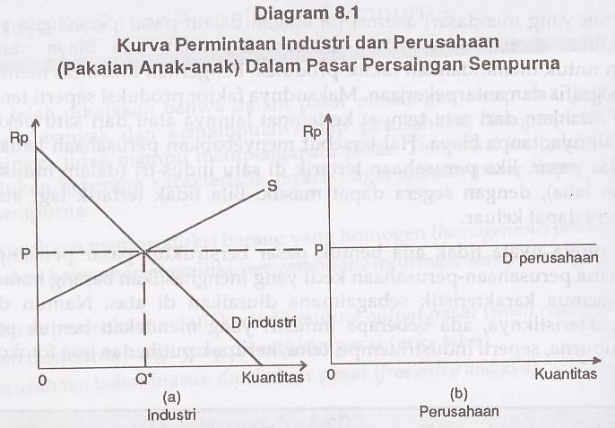 Pasar Persaingan Sempurna | Pasukan Kepo Pengetahuan