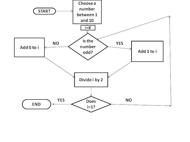 Problem Solving for Engineers: Activity 3.1.2 Flowcharts