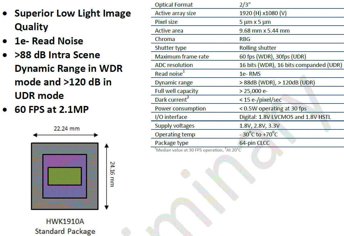 Image Sensors World: Lattice Semiconductor, Fairchild Imaging and ...