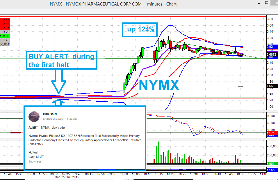 Bilo Selhi's Stock & Crypto Alerts: Stock Trade Alerts in Review for ...