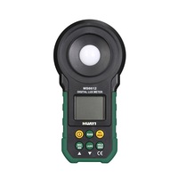 Electrical Simplified: Flux Meter