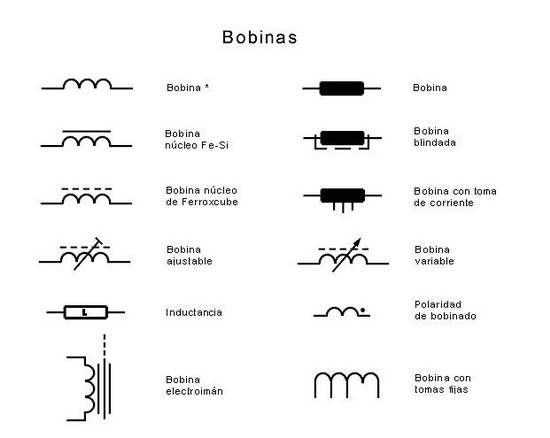 Bricotronika: La Bobina