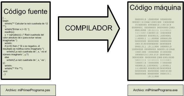 GitHub - saadicamacho/COMPILADORES