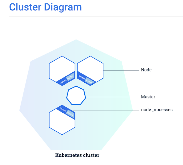 Kubernetes Tutorial cheat sheet | Open Knowledge Base