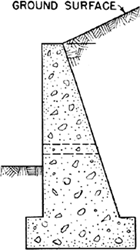 Types of Retaining Structure - Civil Engineering Hack
