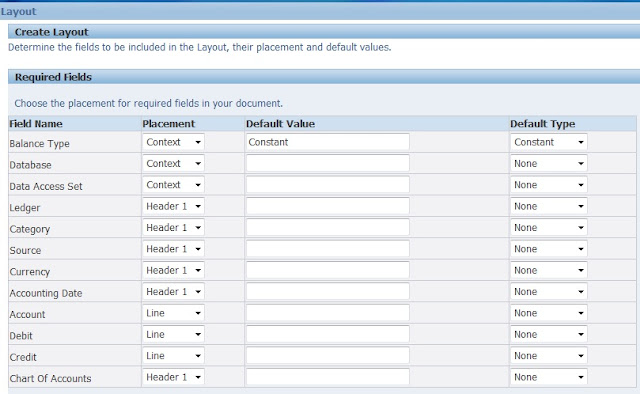 How To Define Customize Web Adi Layout In R12 Oracle Techno And Functional
