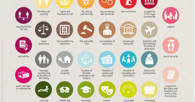 Disability Action Hall: Human rights begin at home, 70th Anniversary of ...