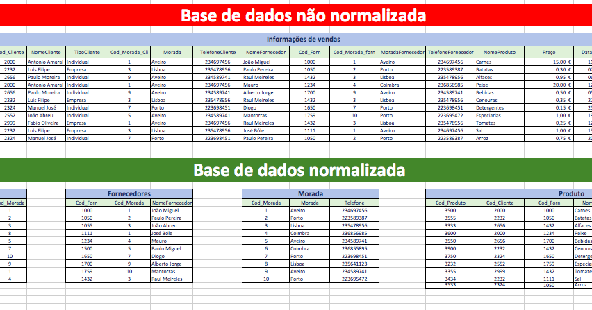 educar321: O que é - Base de Dados