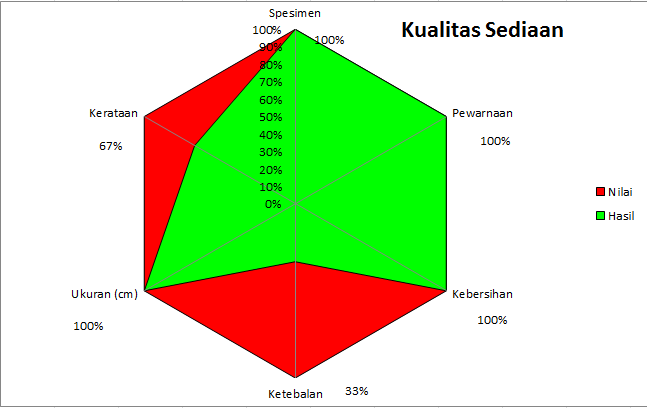 Ayo Berantas Tuberkulosis di Indonesia: Grafik Jaring Laba-Laba pada ...