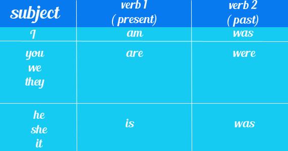 sudah tahu apa itu Auxiliary verb ?? - Belajar Grammar Mudah