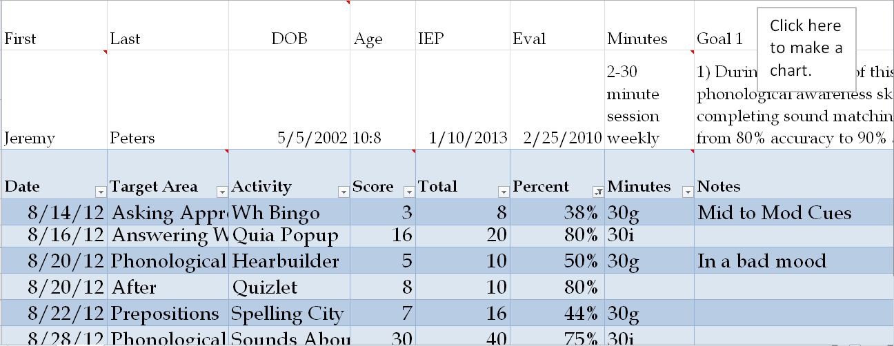 Speech Therapists Don't Get Apples!: Caseload Data Tools an Excel file ...