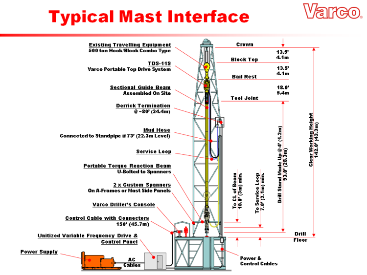 Oil-Rig Documents: ELECTRICAL