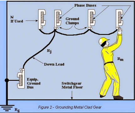 grounding metal clade gear ~ Electrical Engineering Pics