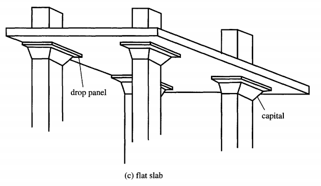 What is slab? - sipilab