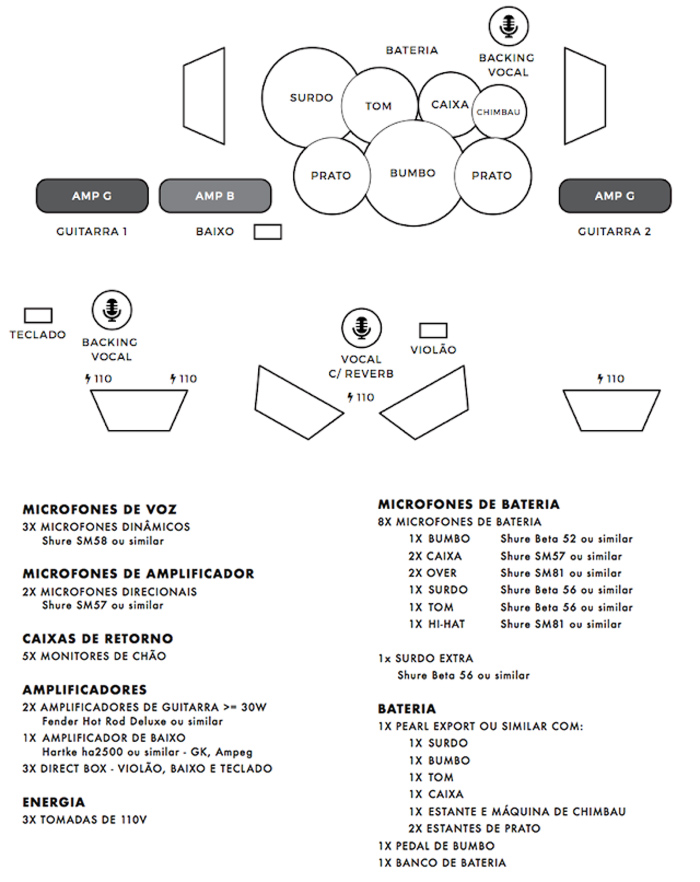 Meio Desligado = música independente brasileira: Como fazer um mapa de ...